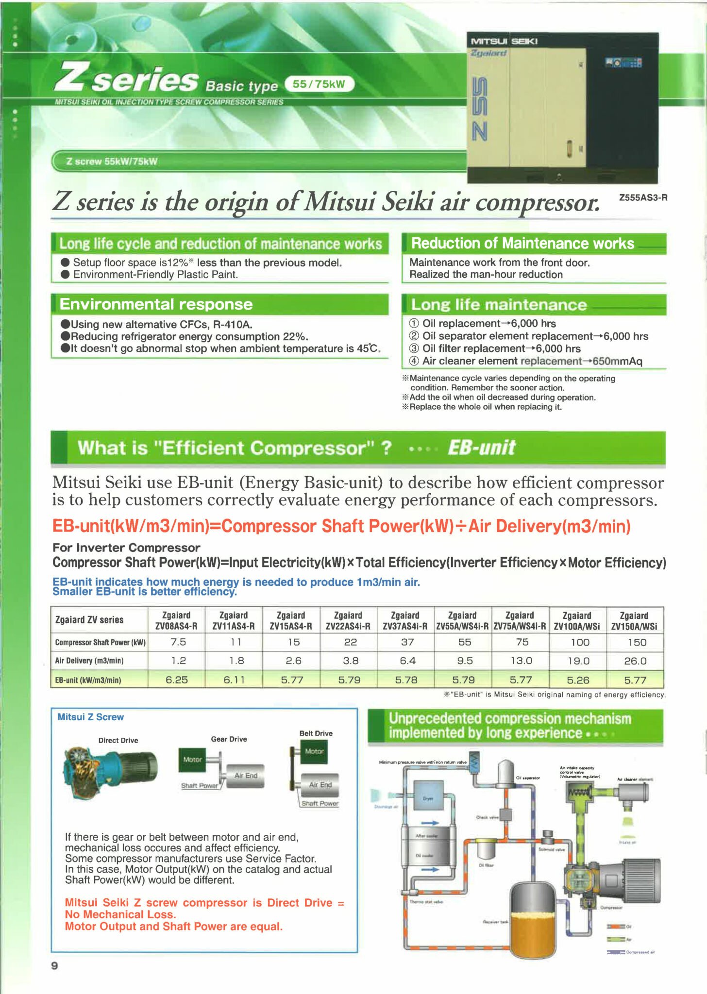 Mitsui Seiki Oil-Lubricant Z-Screw Air Compressors - jimservices.com.my